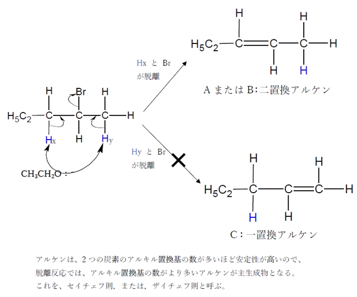 109回薬剤師国家試験問102 （S）-2-ブロモペンタンのE2反応